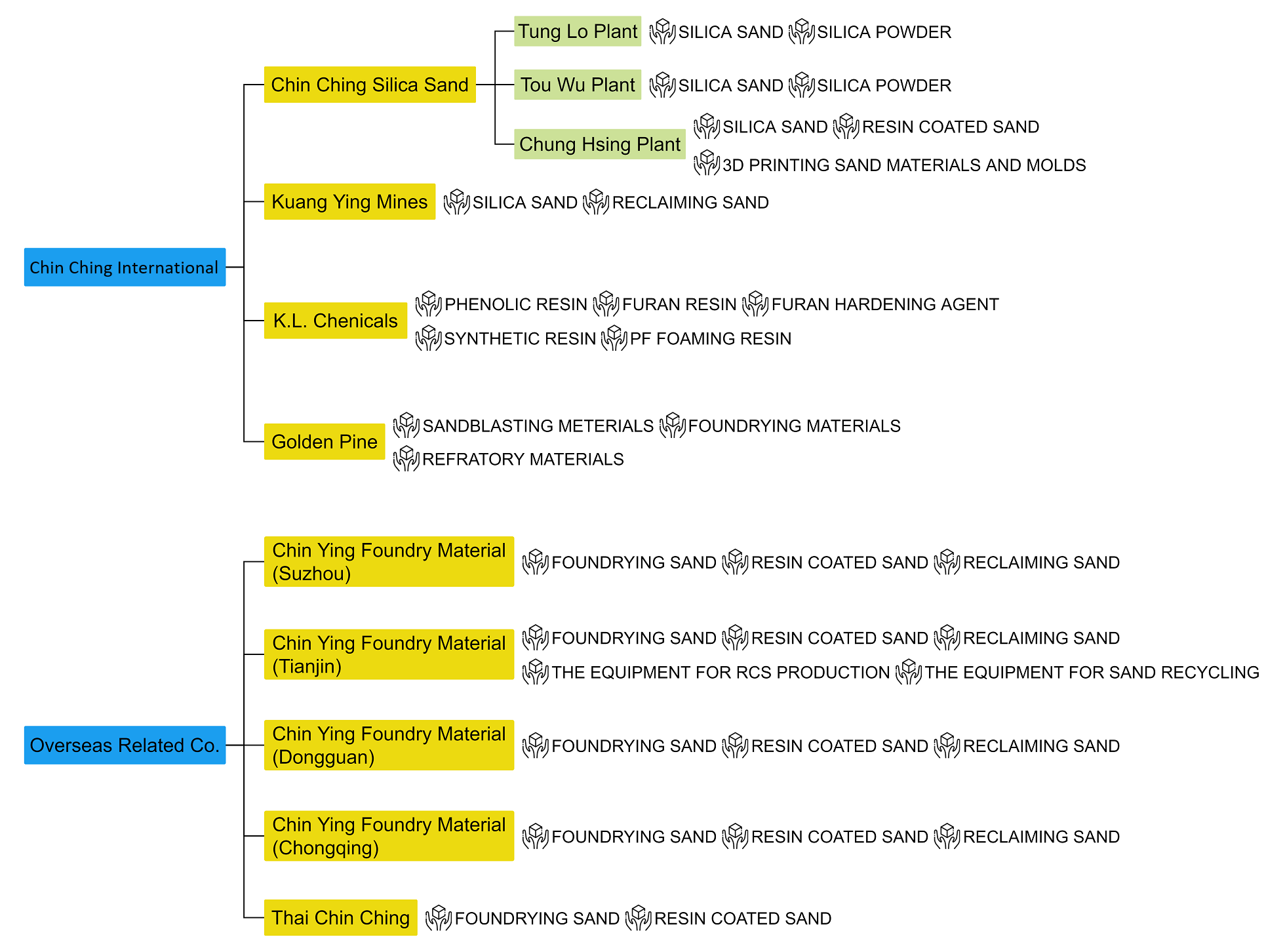 Chin Ching Group - About