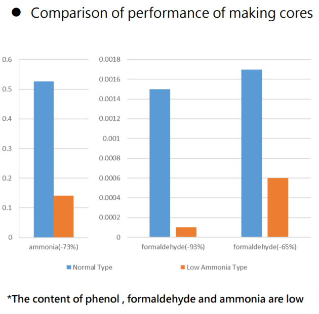 Chin Ching Group - Highly recommended