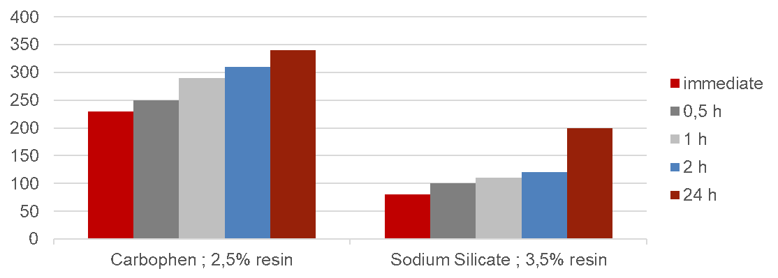 Chin Ching Group - Highly recommended