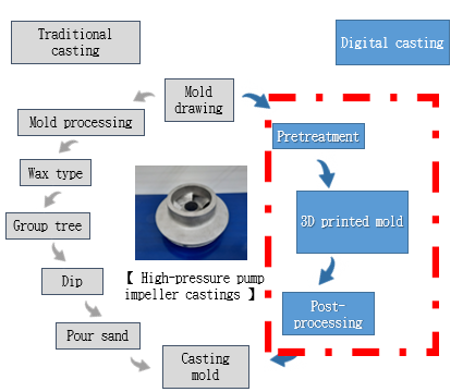 Chin Ching Group - Highly recommended