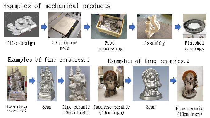 Chin Ching Group - Highly recommended